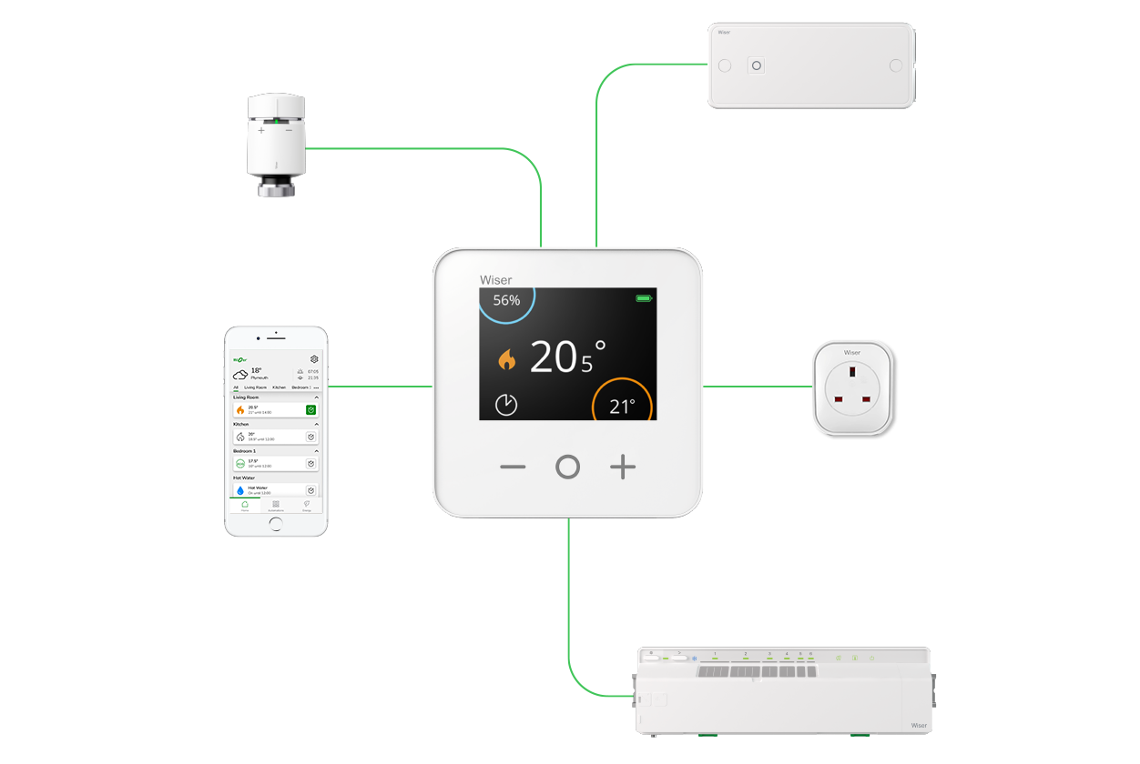Maximising Underfloor Heating with Smart Thermostats | Wiser
