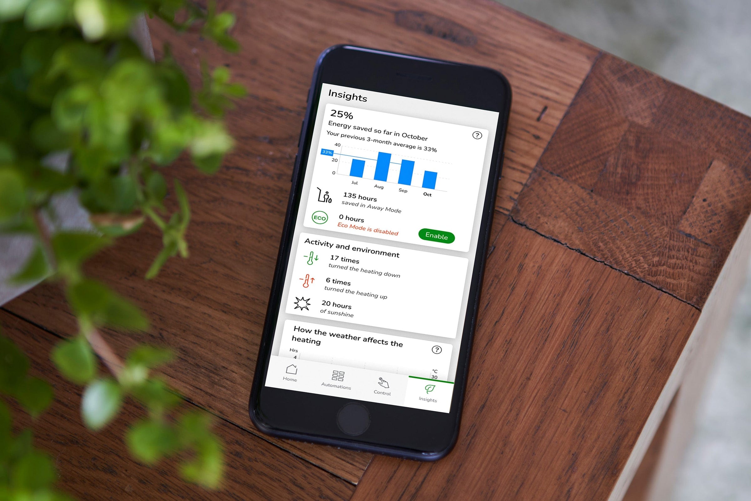 Thermostat App | Smart Home Heating | Wiser